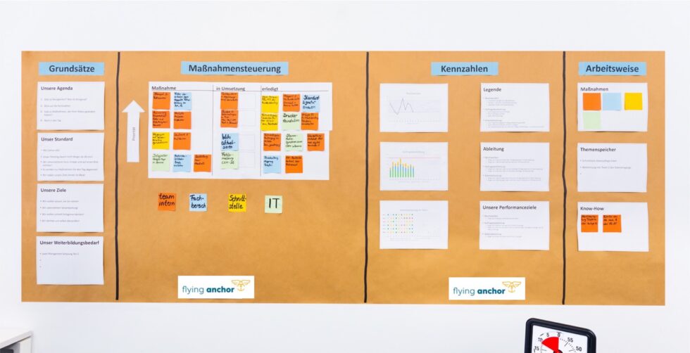 Team Bord Grundwerte und Spielregeln - Fundament besserer Teamdynamik ...